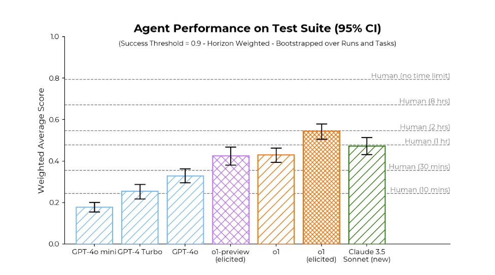OpenAI Releases Sora and Full Version of O1 Reasoning Model with Fine-Tuning - InfoQ